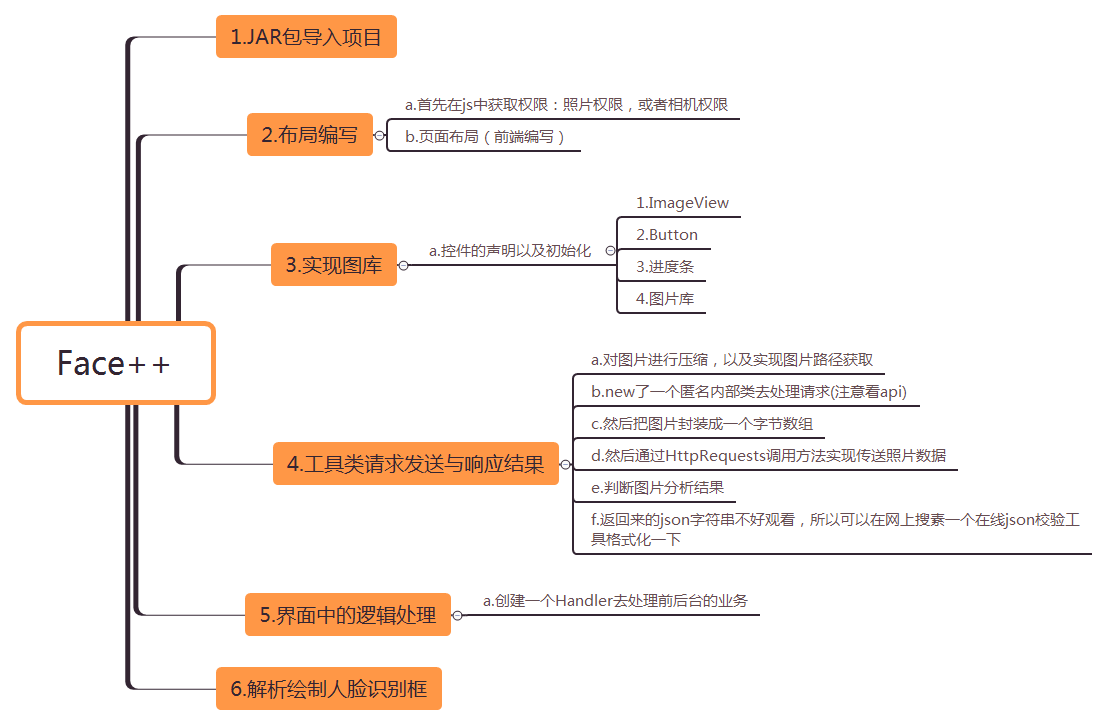 Face++_face++ csdn-CSDN博客