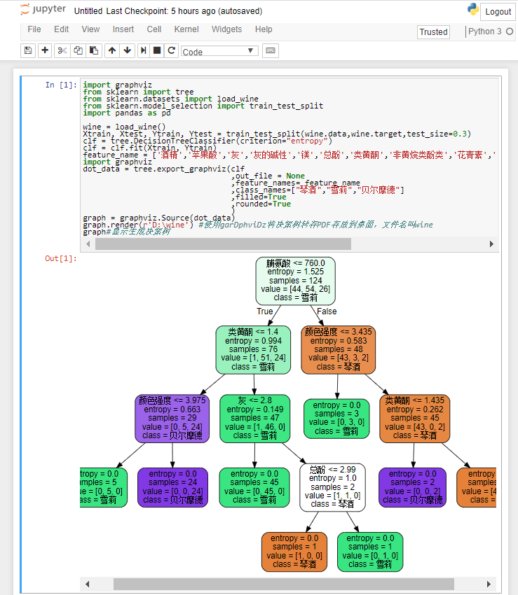 window10环境下anaconda安装配置graphviz库_anaconda的安装路径对graphviz有没有影响-CSDN博客