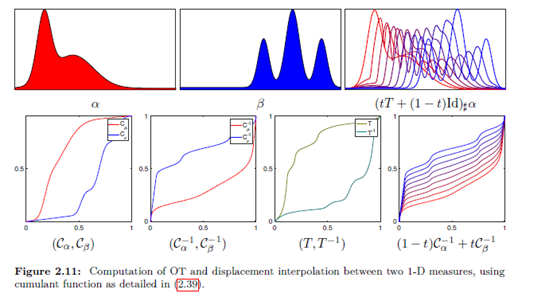 Computational Optimal Transport 笔记——第二章（3）_computational optimal ...