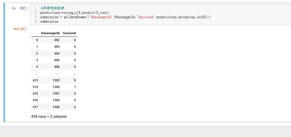 kaggle 泰坦尼克项目实战（详细代码分享）——集成学习Soft voting_人工智能泰坦尼克号案例代码-CSDN博客