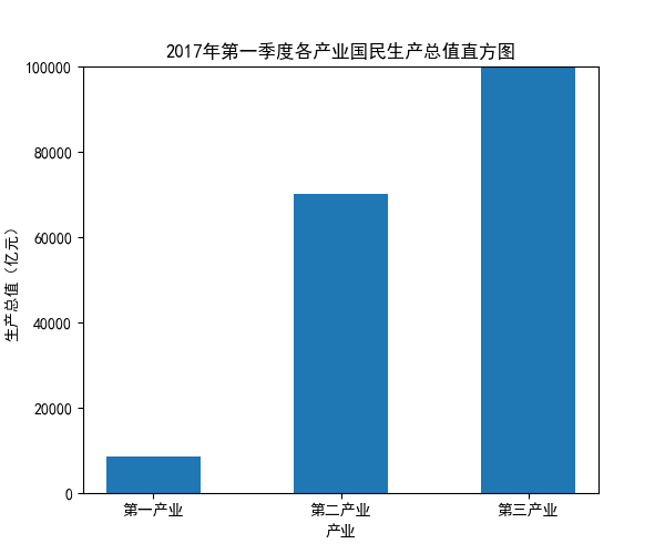 Python数据分析与应用 Matplotlib数据可视化基础之学习笔记datanparange011001 Csdn博客