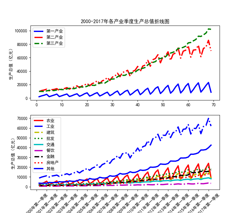 Python数据分析与应用 Matplotlib数据可视化基础之学习笔记datanparange011001 Csdn博客