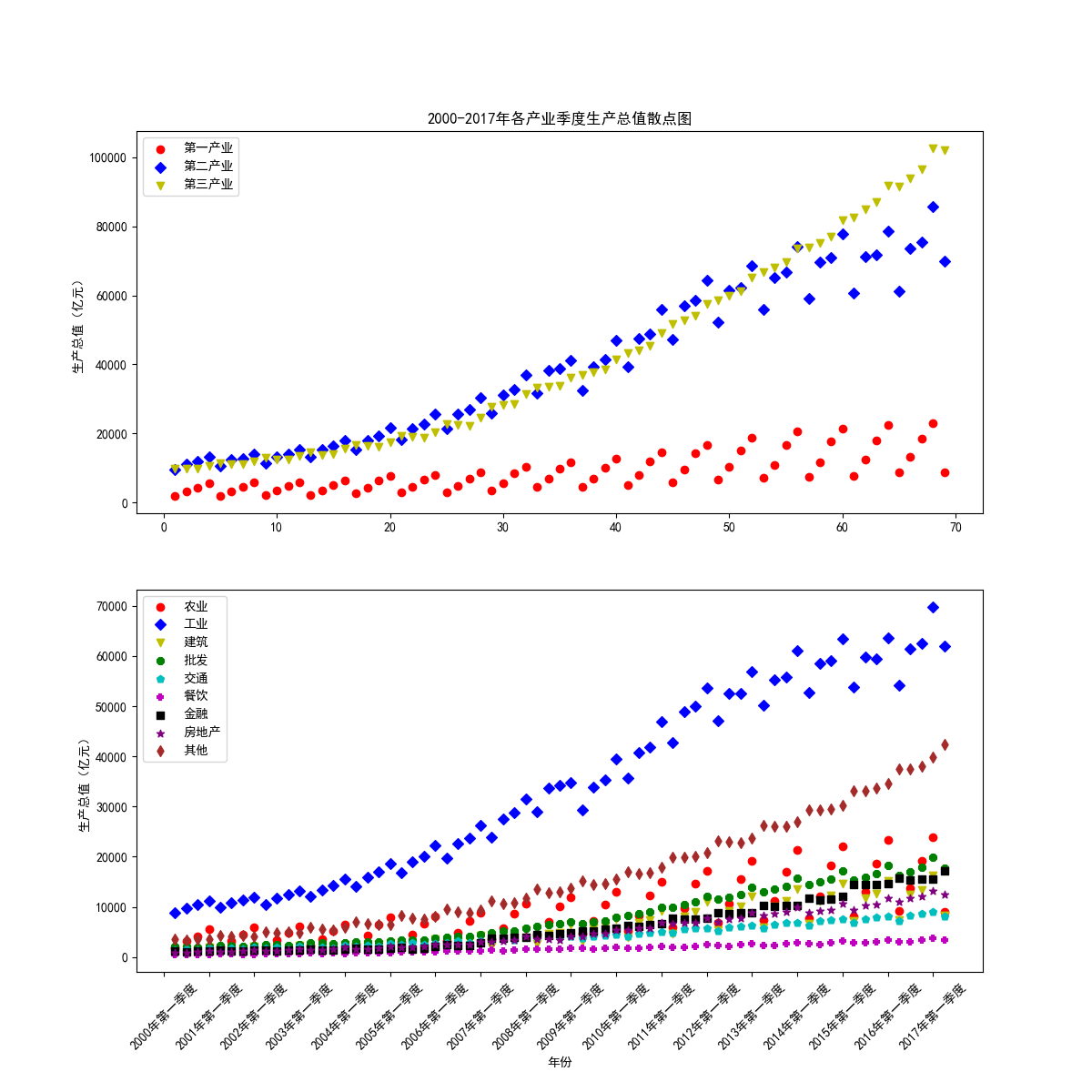 Python数据分析与应用 Matplotlib数据可视化基础之学习笔记datanparange011001 Csdn博客