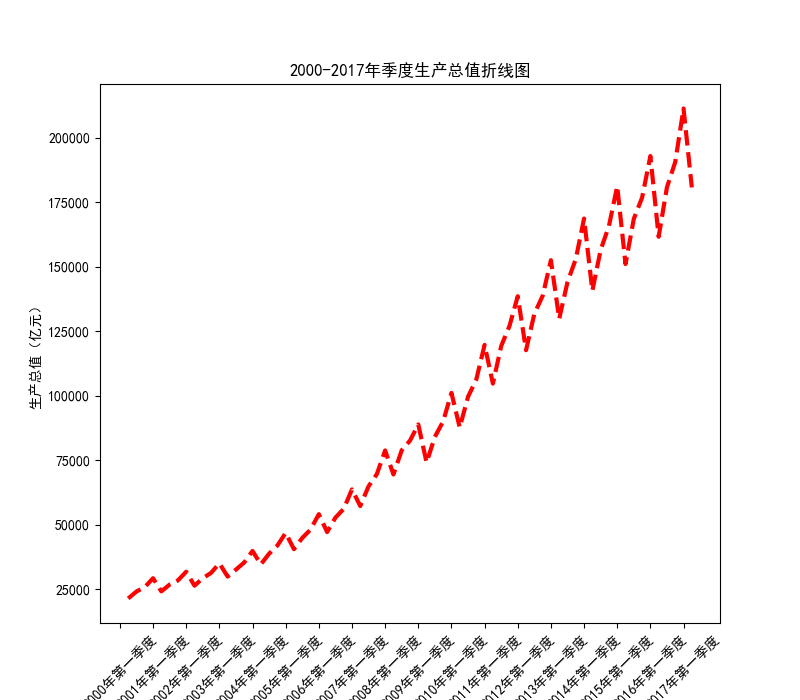 Python数据分析与应用 Matplotlib数据可视化基础之学习笔记datanparange011001 Csdn博客