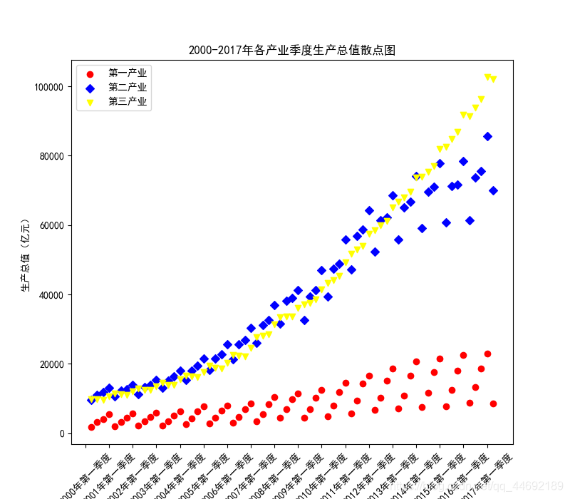 Python数据分析与应用 Matplotlib数据可视化基础之学习笔记datanparange011001 Csdn博客