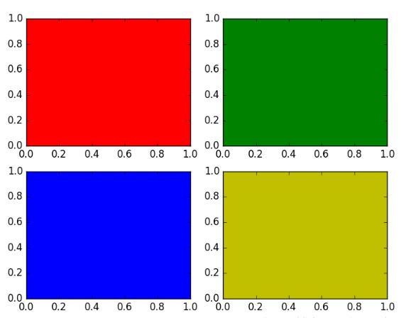 matplotlib 绘制多个子图，多条曲线_matplotlib在子图上画多条曲线-CSDN博客