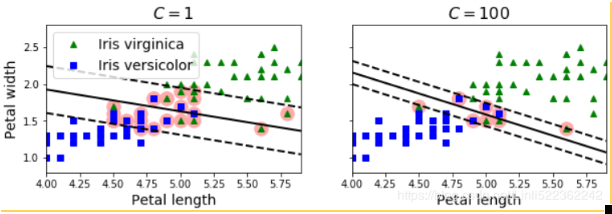 05_Support Vector Machines_02_Polynomial Kernel_Gaussian RBF_Kernelized ...