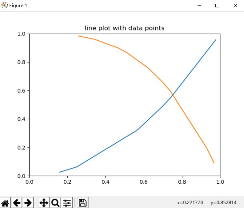Matplotlib 绘制多个子图，多条曲线matplotlib在子图上画多条曲线 Csdn博客 