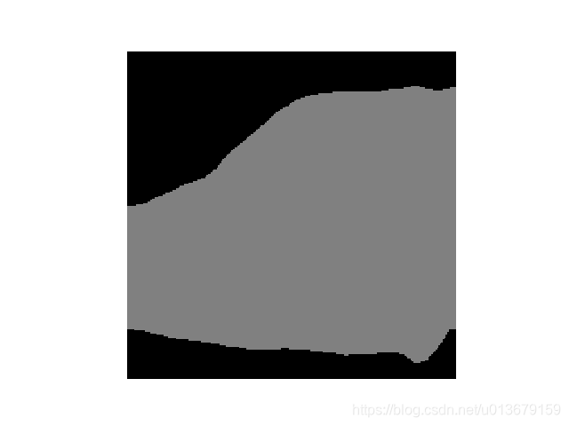 使用pytorch进行语义分割pytorch 语义分割 Csdn博客
