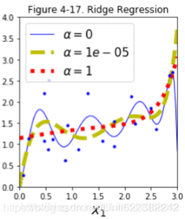 05_Support Vector Machines_02_Polynomial Kernel_Gaussian RBF_Kernelized ...