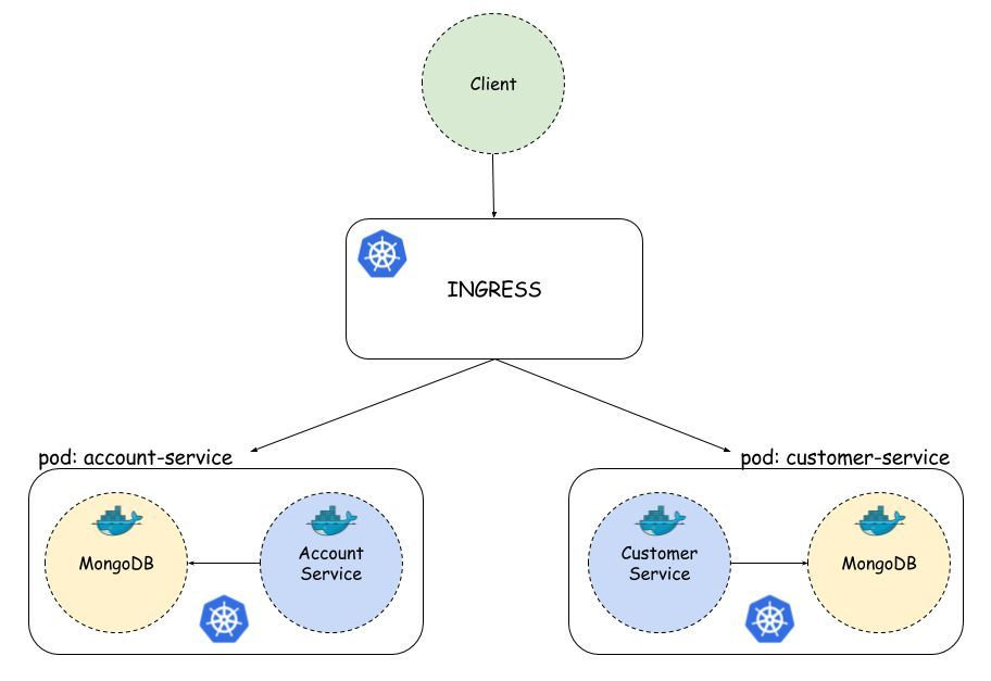 容器化技术与微服务结合---Pod详解（三）_微服务容器化过程-CSDN博客