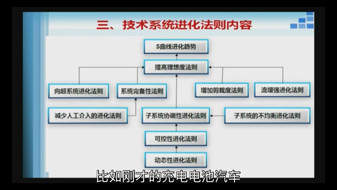 TRIZ创新方法#学习笔记01# | 创新与TRIZ启蒙 、技术系统进化理论_triz的纵向发展思维过程-CSDN博客