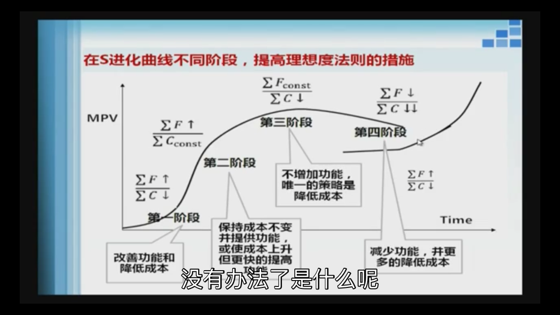 TRIZ创新方法#学习笔记01# | 创新与TRIZ启蒙 、技术系统进化理论_triz的纵向发展思维过程-CSDN博客