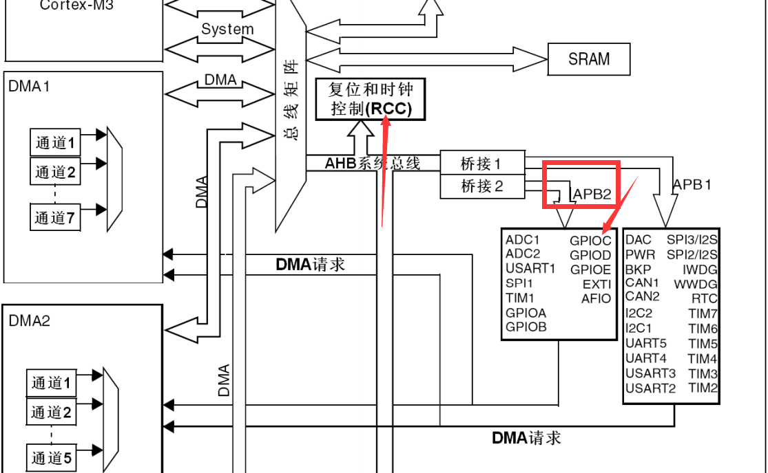 5、stm32F103 寄存器_stm32f103寄存器个数-CSDN博客