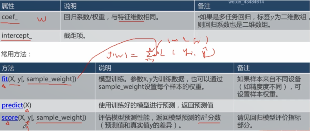 机器学习线性回归Scikit-Learn API_sklearn 线性回归 api-CSDN博客