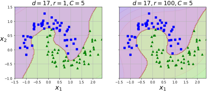 05_Support Vector Machines_02_Polynomial Kernel_Gaussian RBF_Kernelized ...
