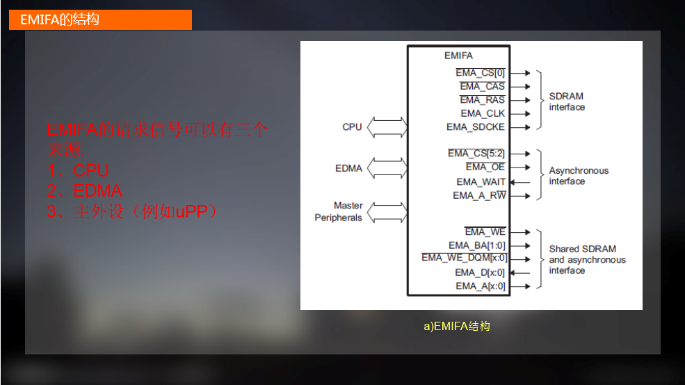 TMS320C6748开发视频教程笔记 第15章 外部存储器接口A EMIFA_emifa作用-CSDN博客