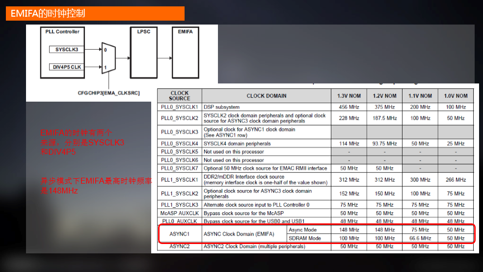 TMS320C6748开发视频教程笔记 第15章 外部存储器接口A EMIFA_emifa作用-CSDN博客