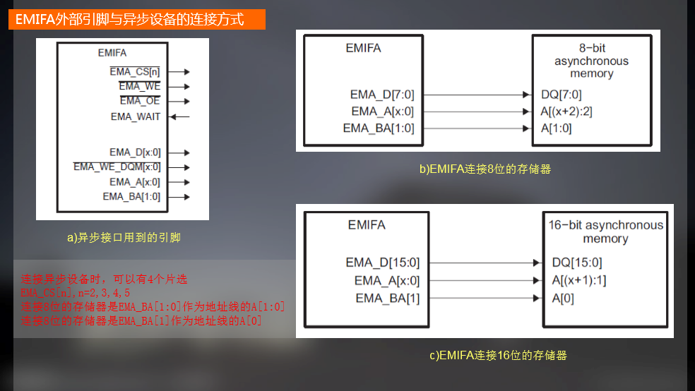 TMS320C6748开发视频教程笔记 第15章 外部存储器接口A EMIFA_emifa作用-CSDN博客