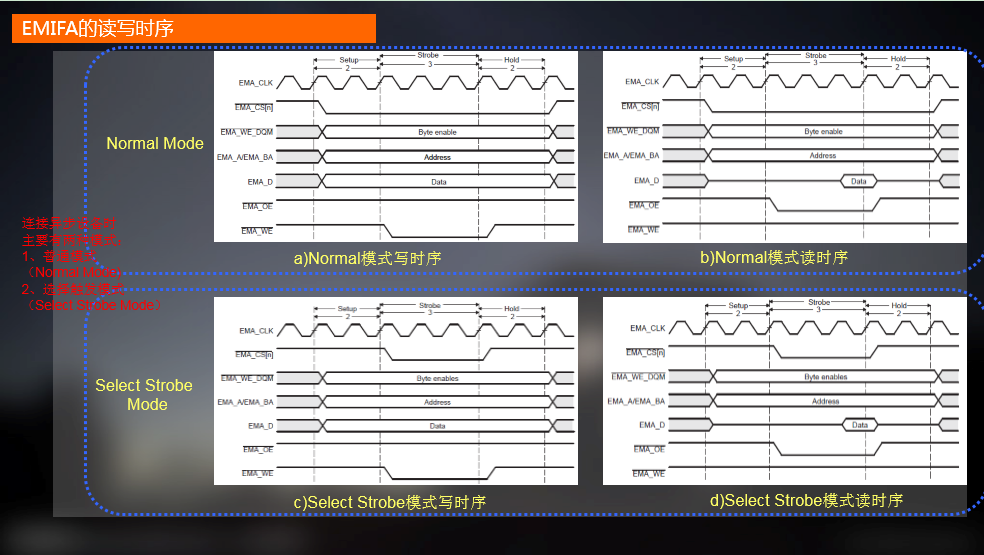 TMS320C6748开发视频教程笔记 第15章 外部存储器接口A EMIFA_emifa作用-CSDN博客
