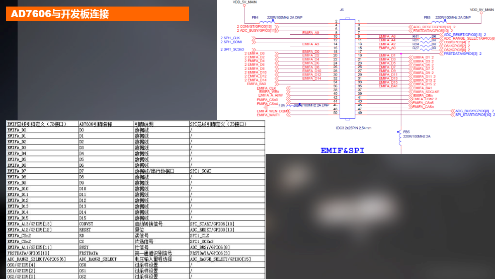 Tms320c6748开发视频教程笔记 第15章 外部存储器接口a Emifaemifa作用 Csdn博客 