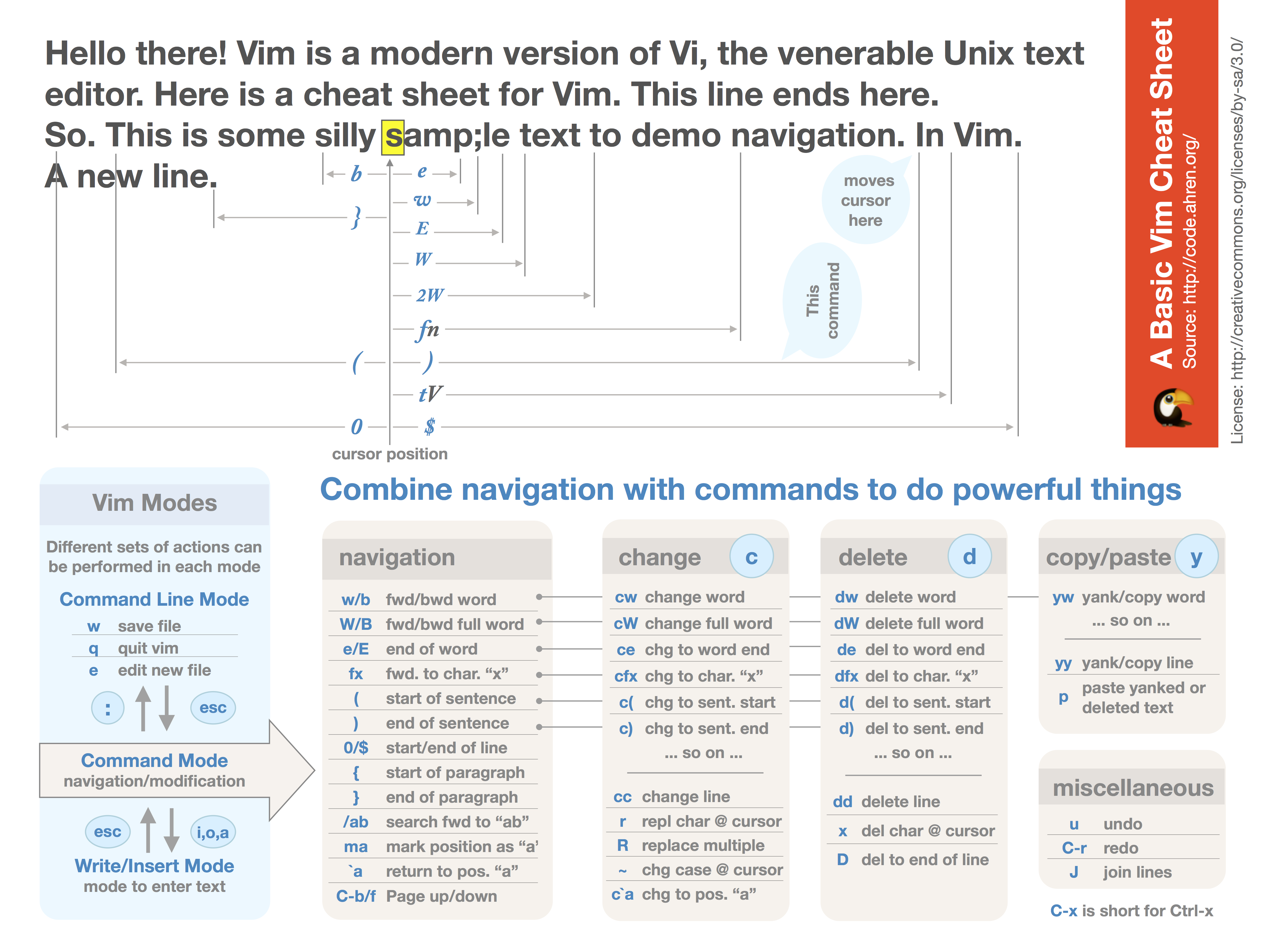 VI/VIM的基础教程和常用命令超细致详解（自己整理的，不算全但很实用）_vi 教程-CSDN博客