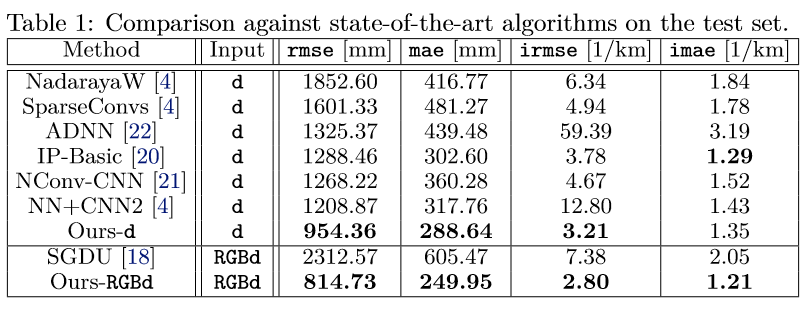 Self-Supervised Sparse-to-Dense: Self-Supervised Depth Completion from LiDAR and Monocular ...
