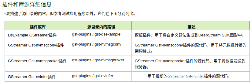 DeepStream进阶插件之路_nveglglessink-CSDN博客