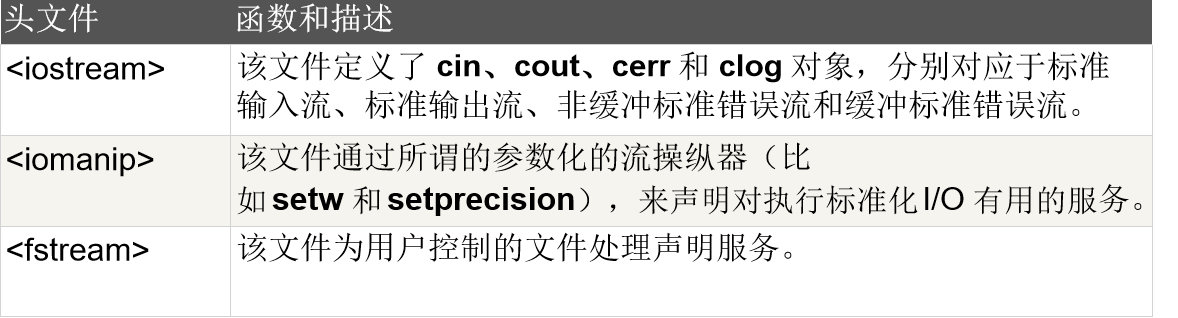 C 输入输出文件流 C 文件流输入输出 Csdn博客