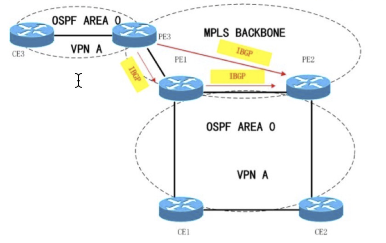 HCIE(OSPF防环)_dn-bit-CSDN博客