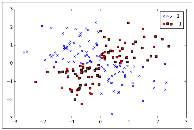 05_Support Vector Machines_02_Polynomial Kernel_Gaussian RBF_Kernelized ...