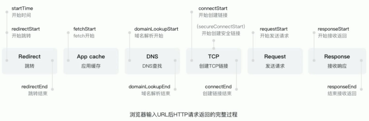 一文带你入门 HTTP 协议-CSDN博客