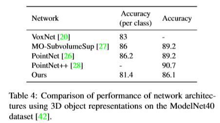 CVPR2018 SPG、KCNet、PointwiseCNN-CSDN博客