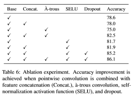 CVPR2018 SPG、KCNet、PointwiseCNN-CSDN博客