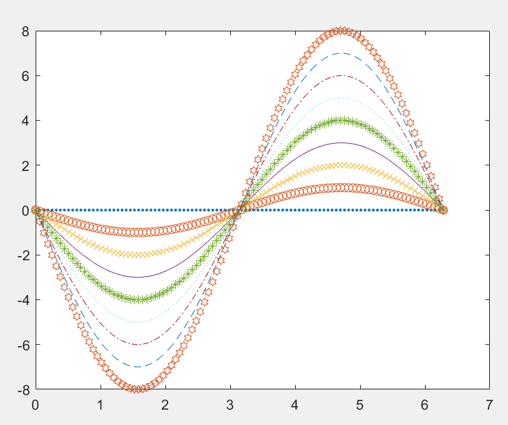 【matlab】自定义颜色和线形绘图 Matlab表示任意颜色 Csdn博客