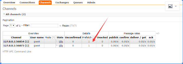 RabbitMq消息分发机制（三）_rabbitmq untracked-CSDN博客