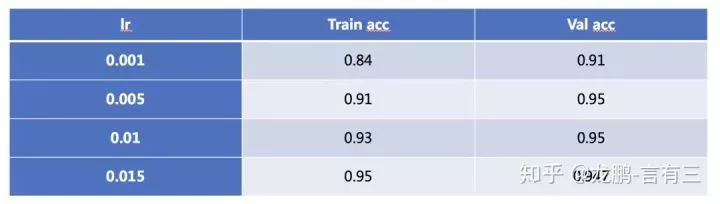 深度学习中学习率（lr：learn rate）和batchsize如何影响模型性能？_batchsize和learning rate关系-CSDN博客