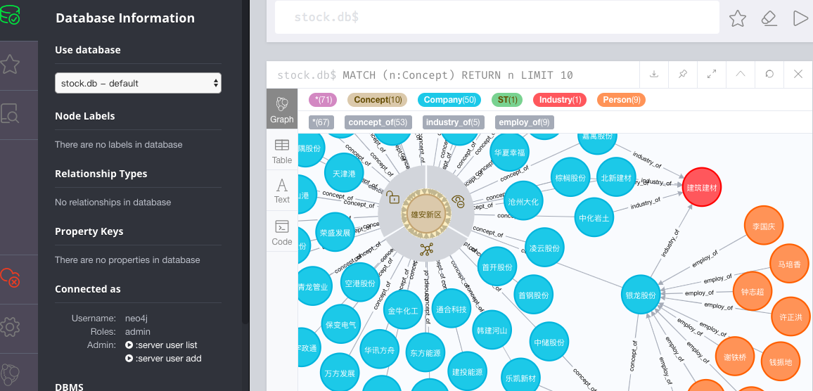 知识图谱 | Neo4j初相识_neo4j too many open files_茁壮小草的博客-CSDN博客