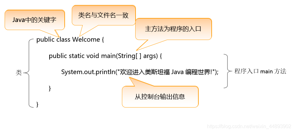 Java程序设计基础笔记 • 【第1章 初识java】java程序设计基础第一章笔记 Csdn博客 3721