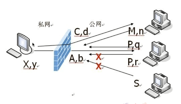 WebRTC学习之路---TURN/STUN服务原理及搭建_turnserver原理-CSDN博客