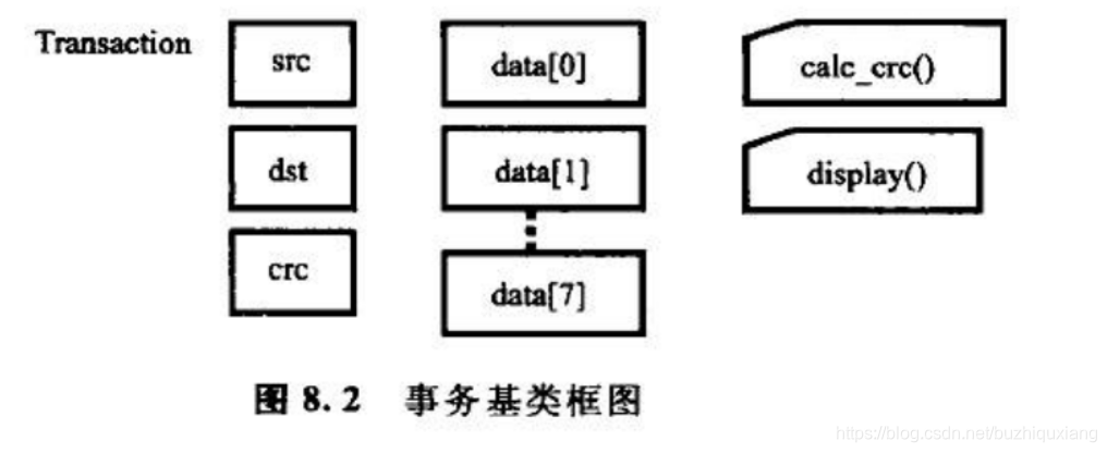 System Verilog(八面向对象编程高级技巧systemverilog Type Csdn博客