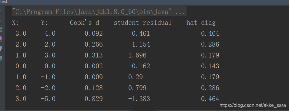 Java Commons Math3 计算cook距离 (基于最小二乘法的二元线性回归)cook距离公式 Csdn博客