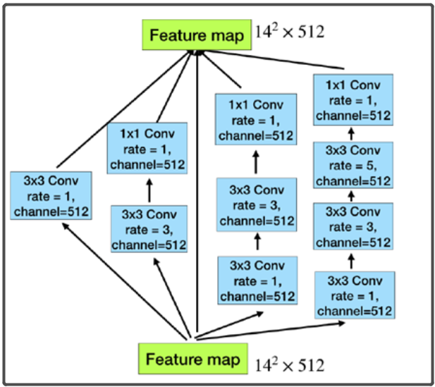 [pytorch]医学图像语义分割UNET和UNET变体代码（包含多个数据集）_unet数据格式-CSDN博客