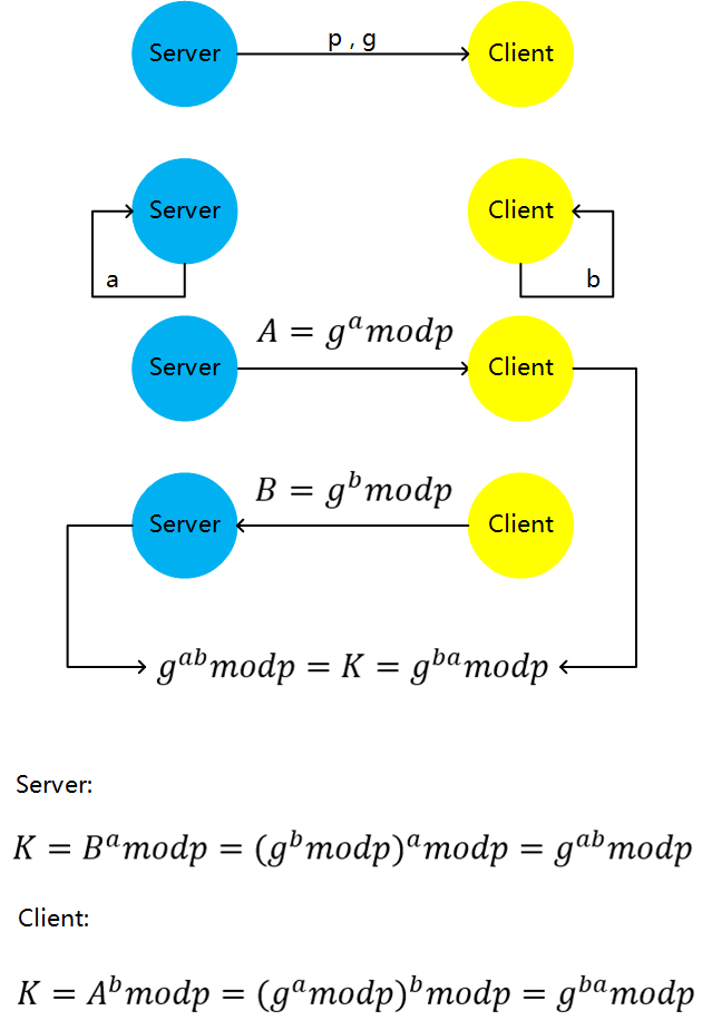 DH和ECDH_ecdh nist p-384-CSDN博客