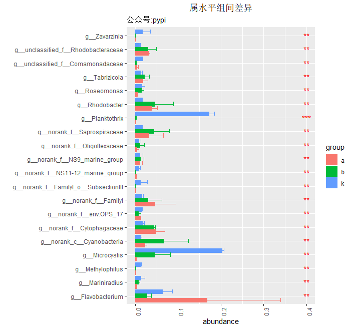 R画图遇到下面的错误_aesthetics must be valid data columns. problematic-CSDN博客