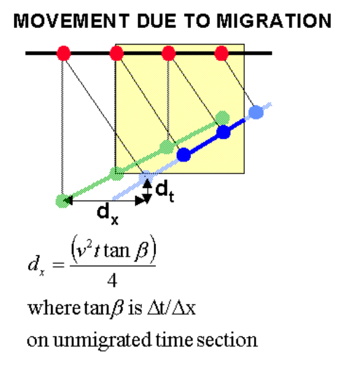 F-K MIGRATION for depth correction in GPR signal process_fk migration ...