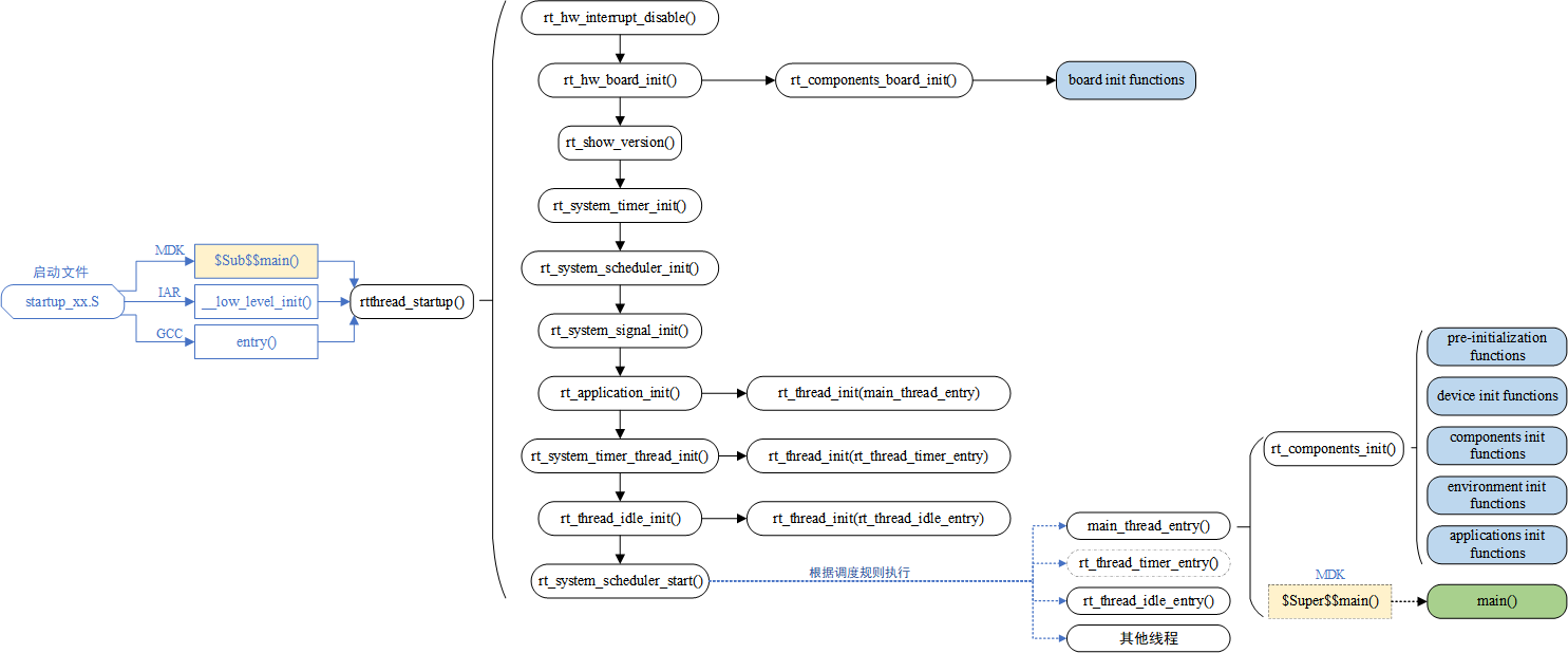 RT-Thread内核介绍_rtthread-CSDN博客