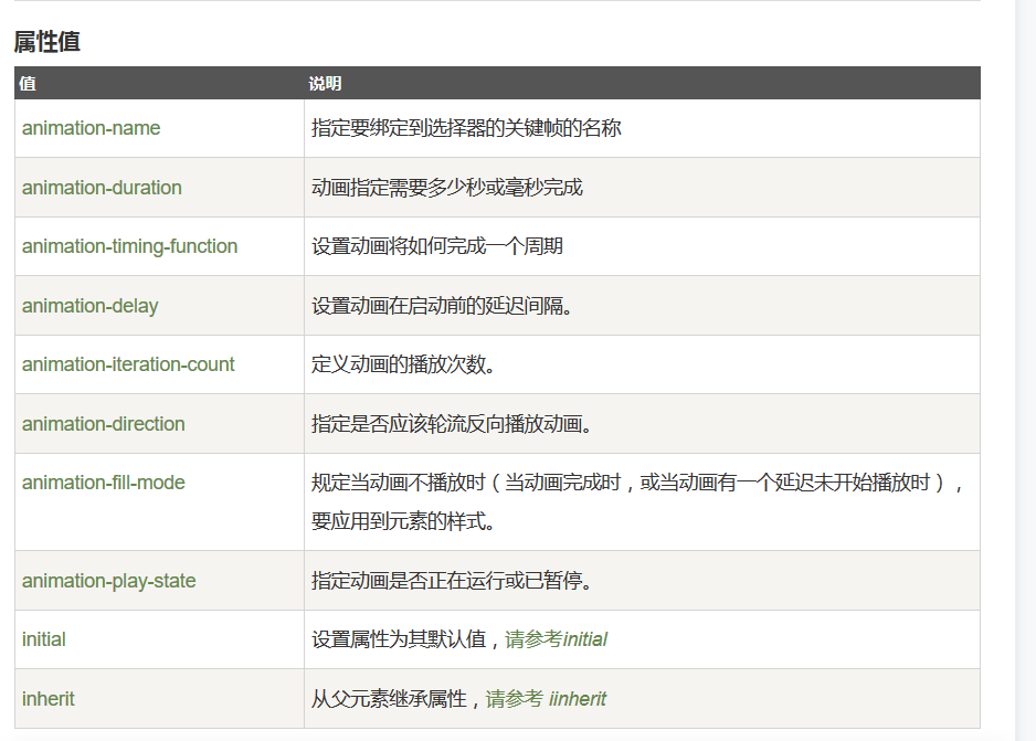 纯css 实现图片左右切换效果（animation 属性、 Keyframes 规则） Css 图片左右切换 Csdn博客