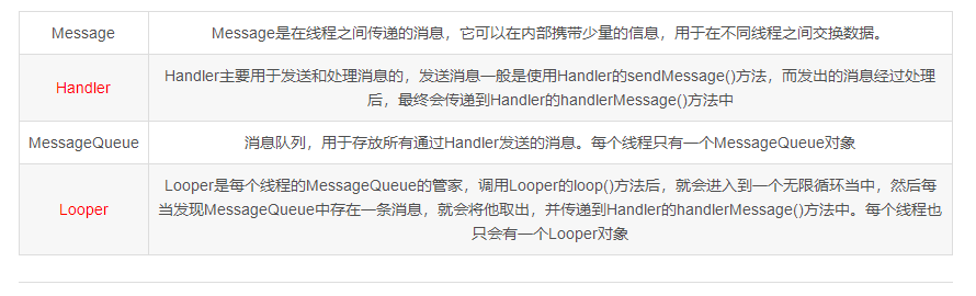 Android开发之十五：Handler、Thread、HandlerThread三者的区别- Handler 四个使用实例 及HandlerThread的使用_threadhandler ...