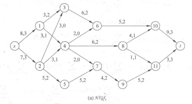 网络流算法学习笔记——Dinic有效算法_dinic's algorithm-CSDN博客